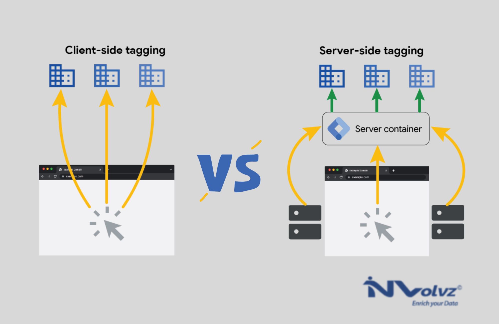 Client vs Server-Side Tracking: What Is & Its Difference Client vs Server-Side Tracking: What Is & Its Difference